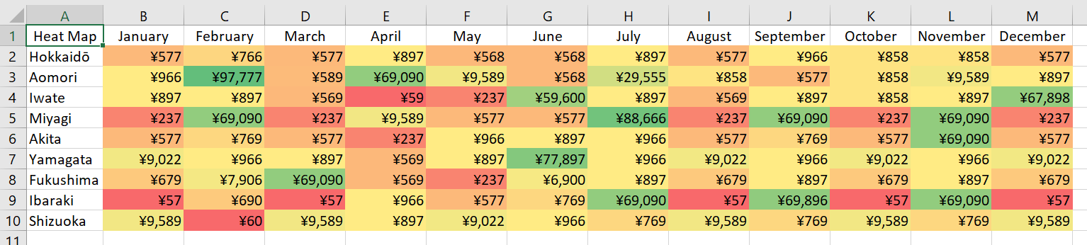 Conditional Formatting – Ian Jamieson